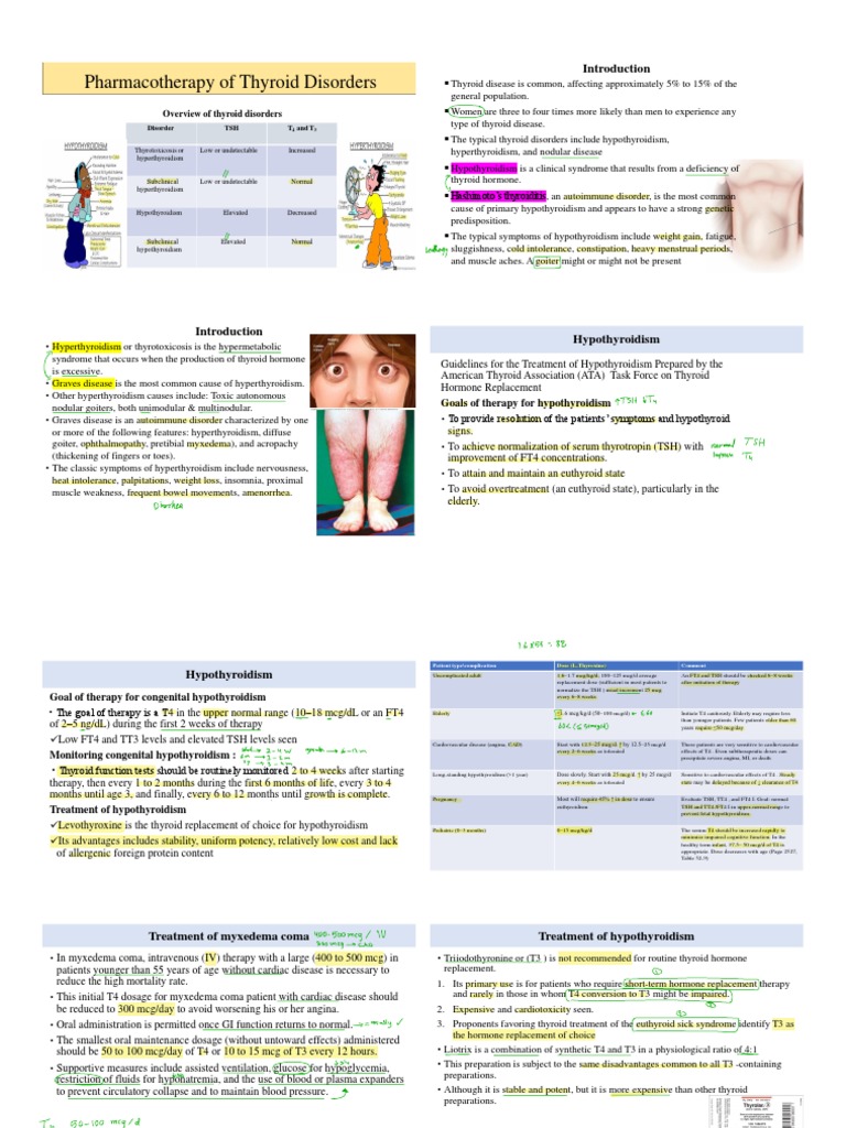 Pharmacotherapy of Thyroid Disorders | PDF | Hyperthyroidism | Hypothyroidism