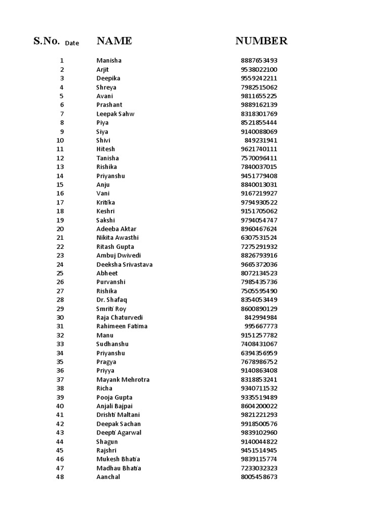 S.No. Name Number | PDF