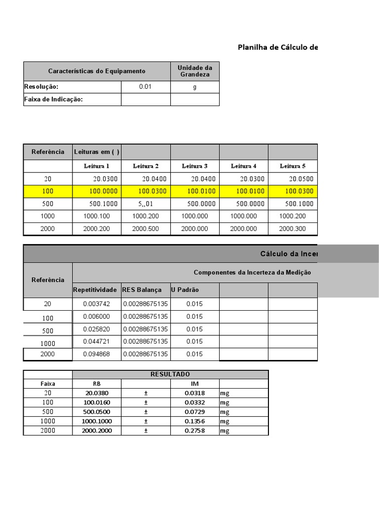 Cálculo de Incerteza de Medição | PDF | Medição | Probabilidade