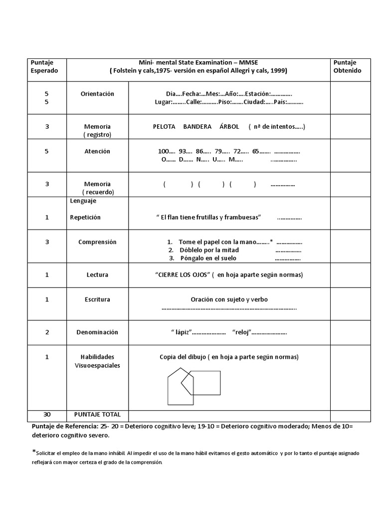 Puntaje Esperado Mini-Mental State Examination - MMSE (Folstein y Cals ...