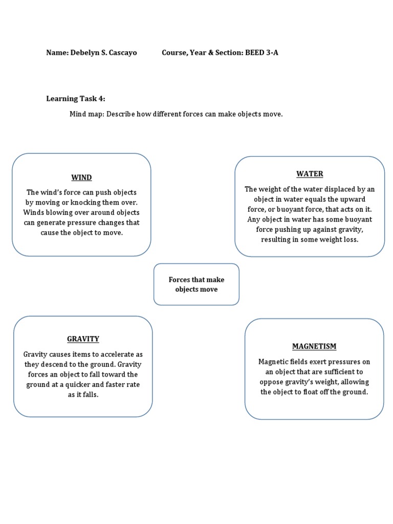 Cascayo, Debelyn S. Beed 3-A (Learning Task 4) | PDF