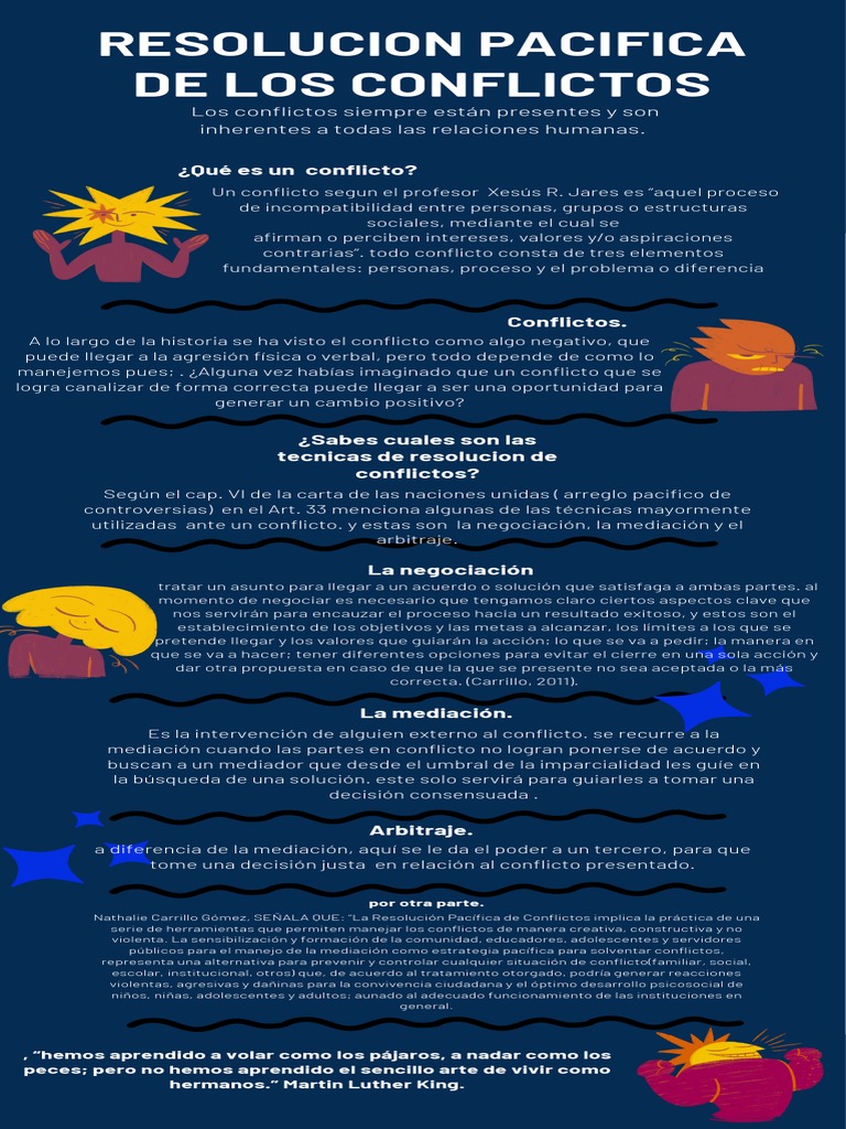 INFOGRAFIA RESOLUCION DE CONFLICTOS | PDF | Mediación | Negociación