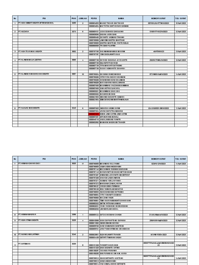 Permohonan Pengajuan Kesiapan Jamaah Haji 1444H_2023M - Tahap 3 | PDF