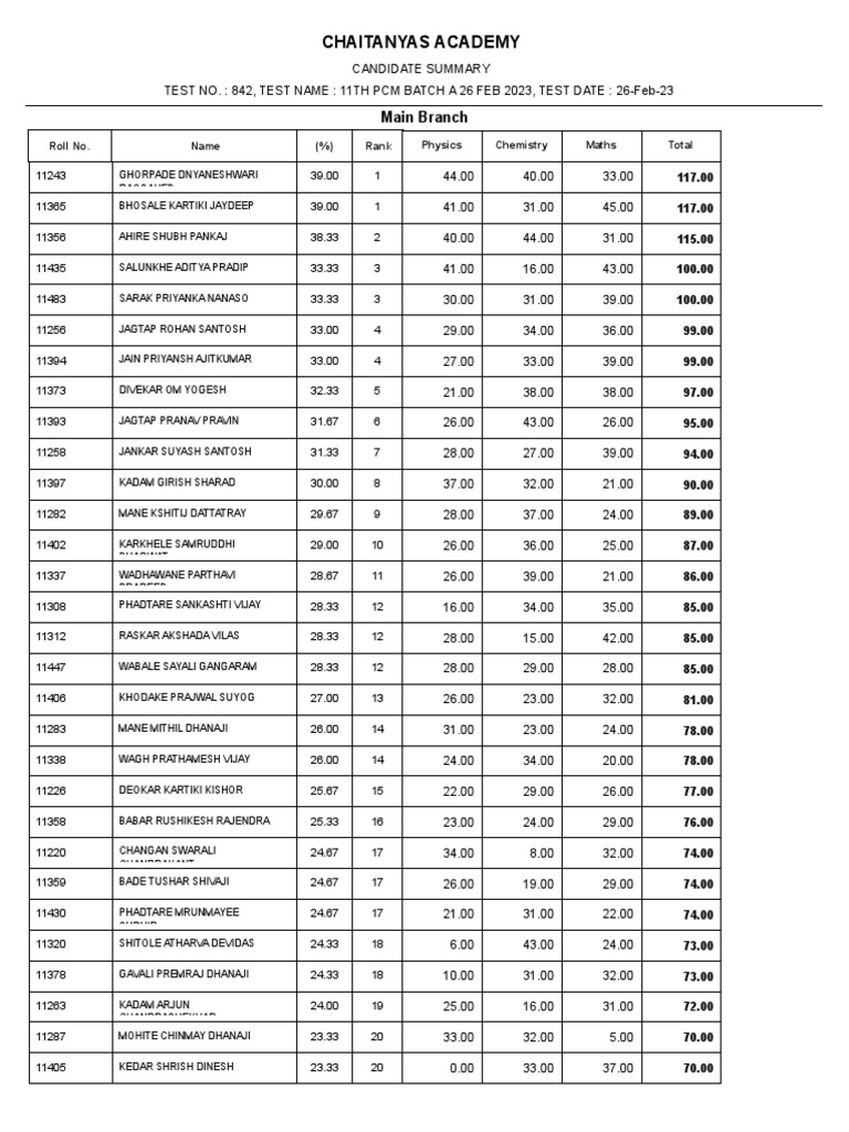 11TH PCM BATCH A 26 FEB 2023 Rank Result | PDF