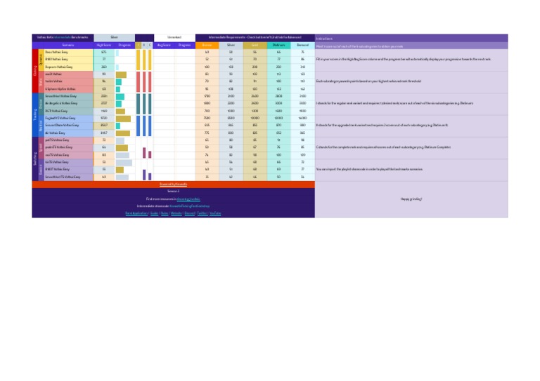 Copy of Voltaic KovaaKs Benchmarks Progress Sheet - Season 3 (File ...