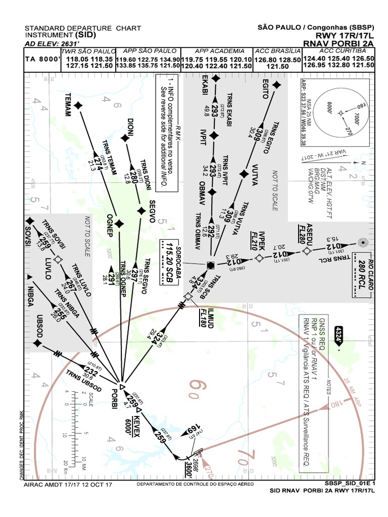 sbsp_sid-rnav-porbi-2a-rwy-17r---17l_sid_20171012 | PDF | Aircraft ...