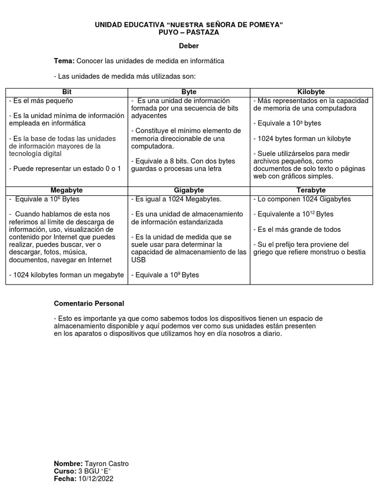 TayronCastro - Tarea1 | PDF | Byte | Poco