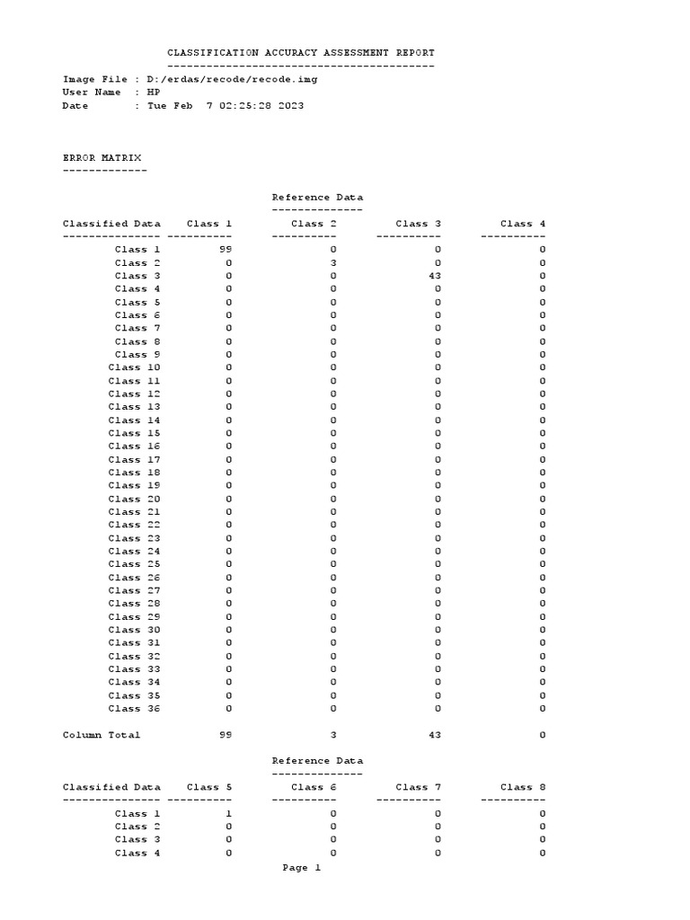 Accuracy Assesment | PDF | Applied Mathematics | Computing