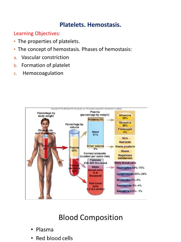 Platelets. Hemostasis.: Learning Objectives | PDF | Coagulation | Platelet