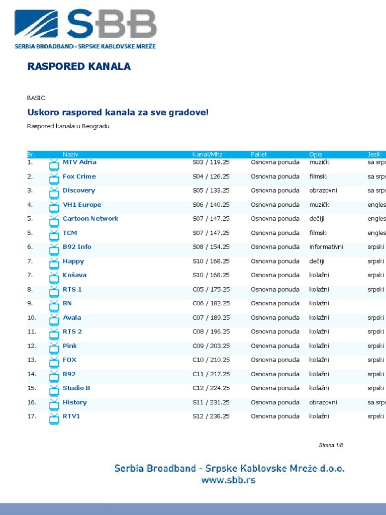 SBB Raspored Kanala | PDF