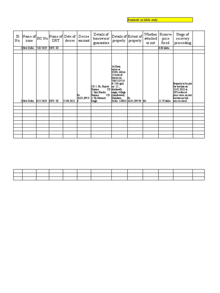 Sale of Properties DRT | PDF