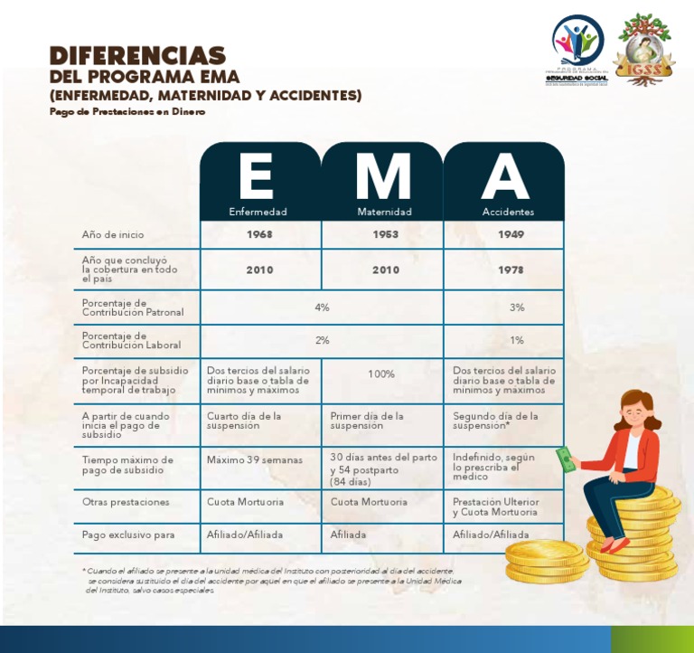 6.1 Diferencias Del EMA | PDF | Economias | Labor 6.1 Diferencias Del EMA | PDF | Economias | Labor