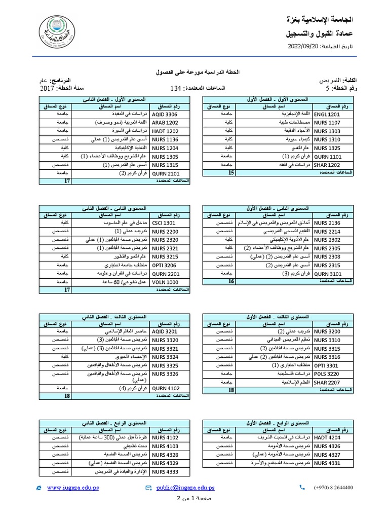 Rgs Plan Ar Semester | PDF