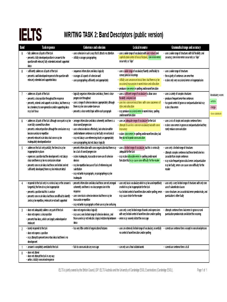 Band Descriptors Table Task 2.5 | PDF