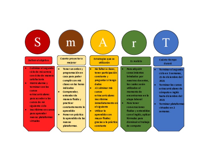 Smart para Presentación Final | PDF | Aprendizaje | Cognición