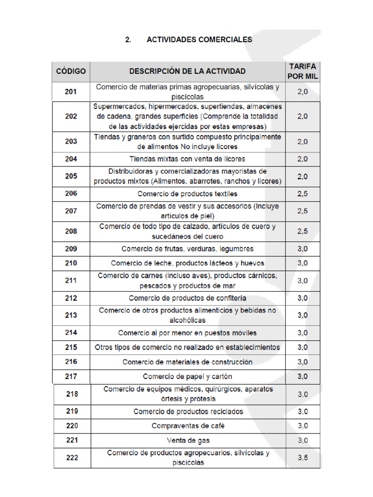 Actividades Ica | PDF