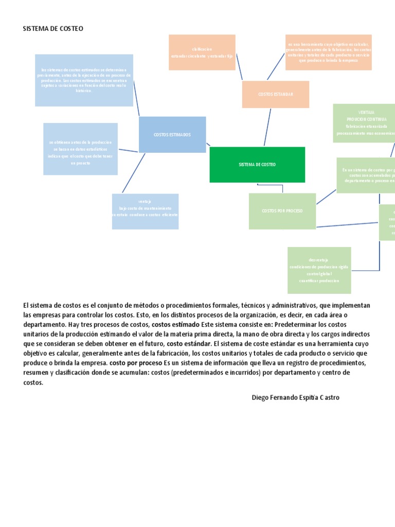 Mapa Conceptual Sistema de Costos | PDF | Costo | Business