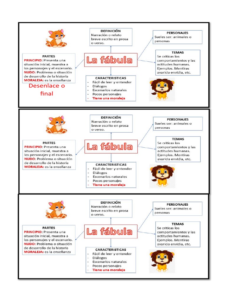 Caracteristicas de La Fabula | PDF