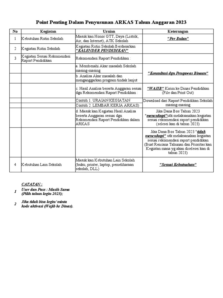 SDN Bunsalak - Rekom PBD Dalam ARKAS 2023 - 102514 | PDF