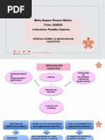 Gráfico Sobre La Negociación Colectiva. GA2-210201501-AA2-EV03. | PDF | La negociación colectiva ...
