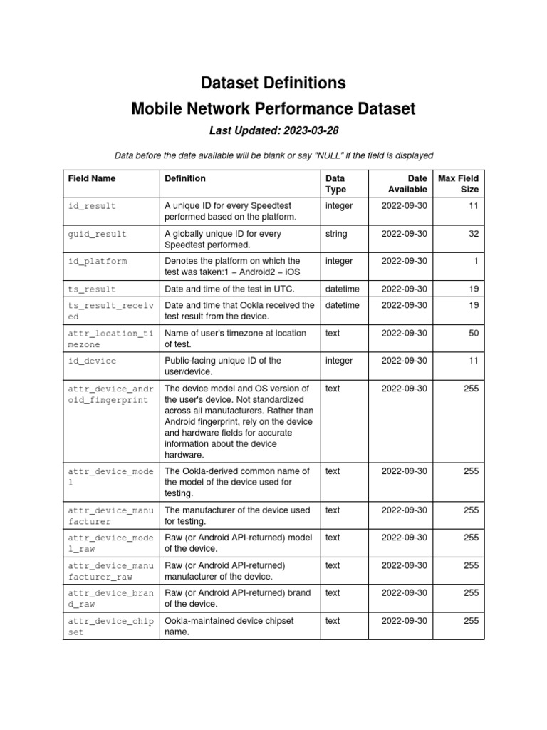 Mobile Network Performance Dataset Definitions | PDF | High Speed Packet Access | Computer Network