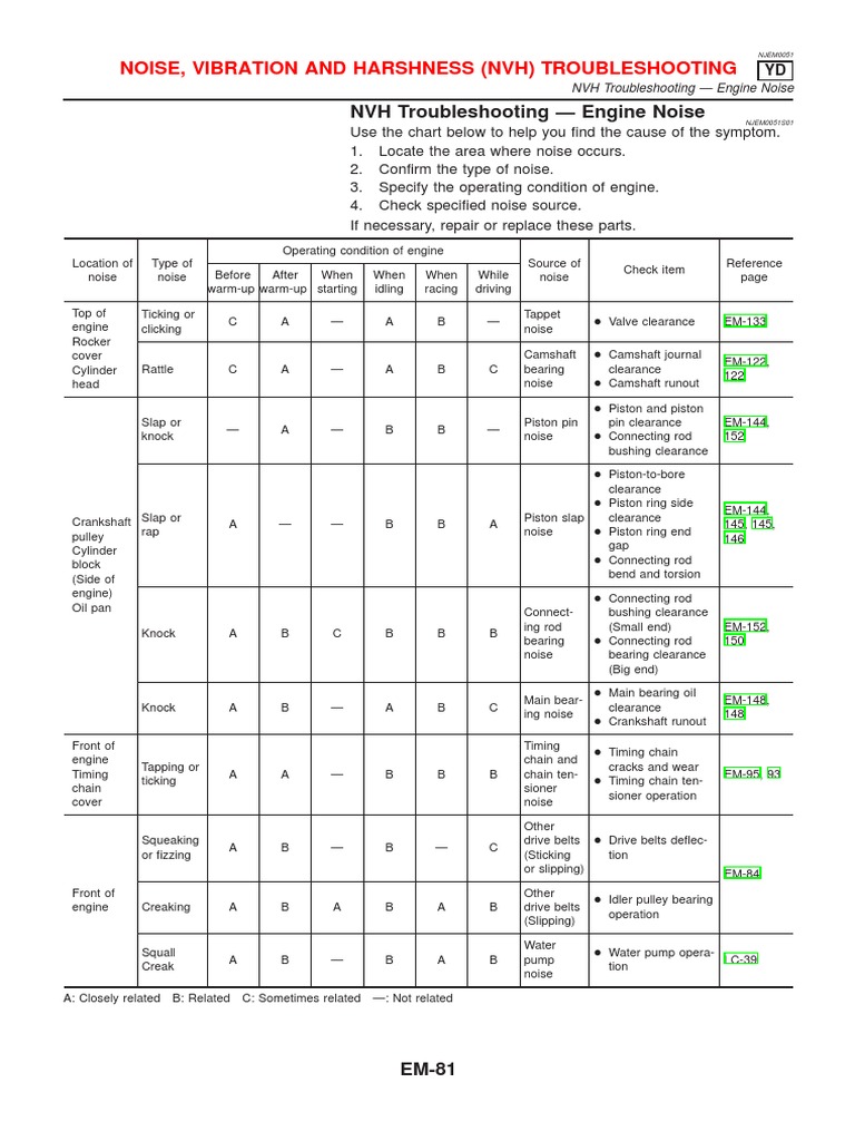 Nissan Almera n16 2001 Electronic Repair Manual 159 | PDF | Piston ...