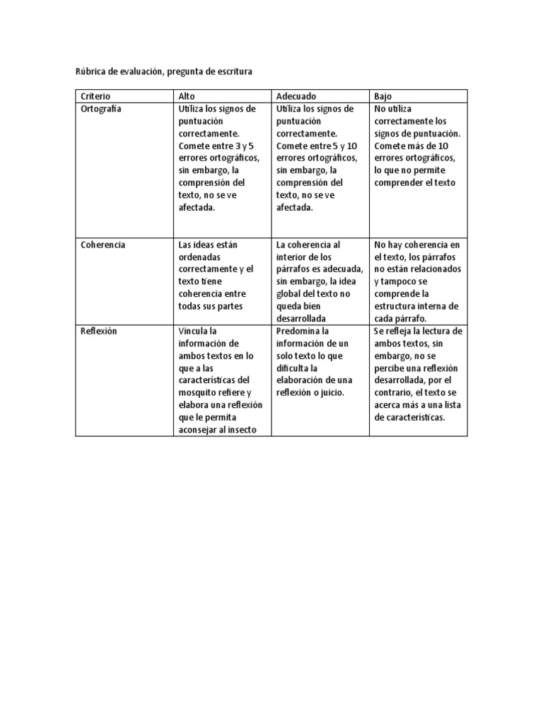 Rúbrica de Evaluación de Escritura | PDF