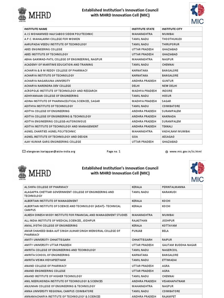 Established Institution's Innovation Council With MHRD Innovation Cell (MIC) | PDF ...