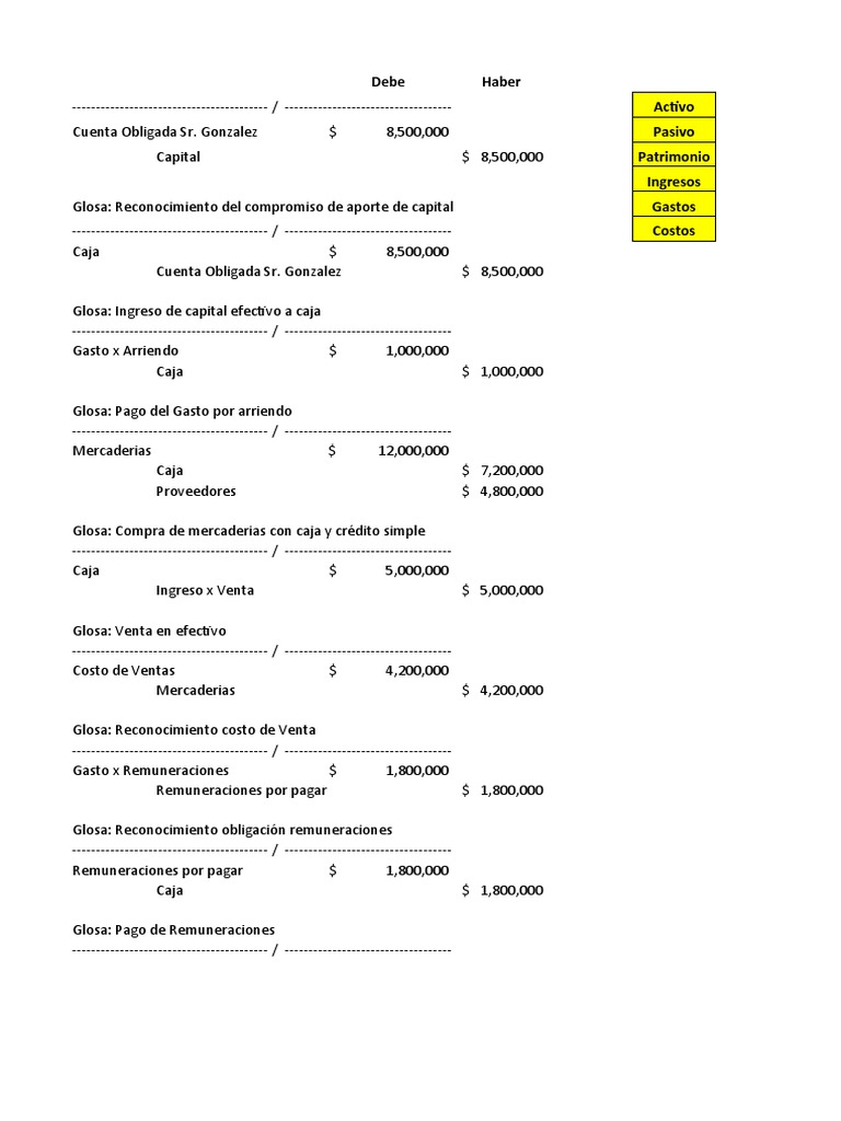 Debe Haber Activo Pasivo Patrimonio Ingresos Gastos Costos | PDF | Servicios financieros