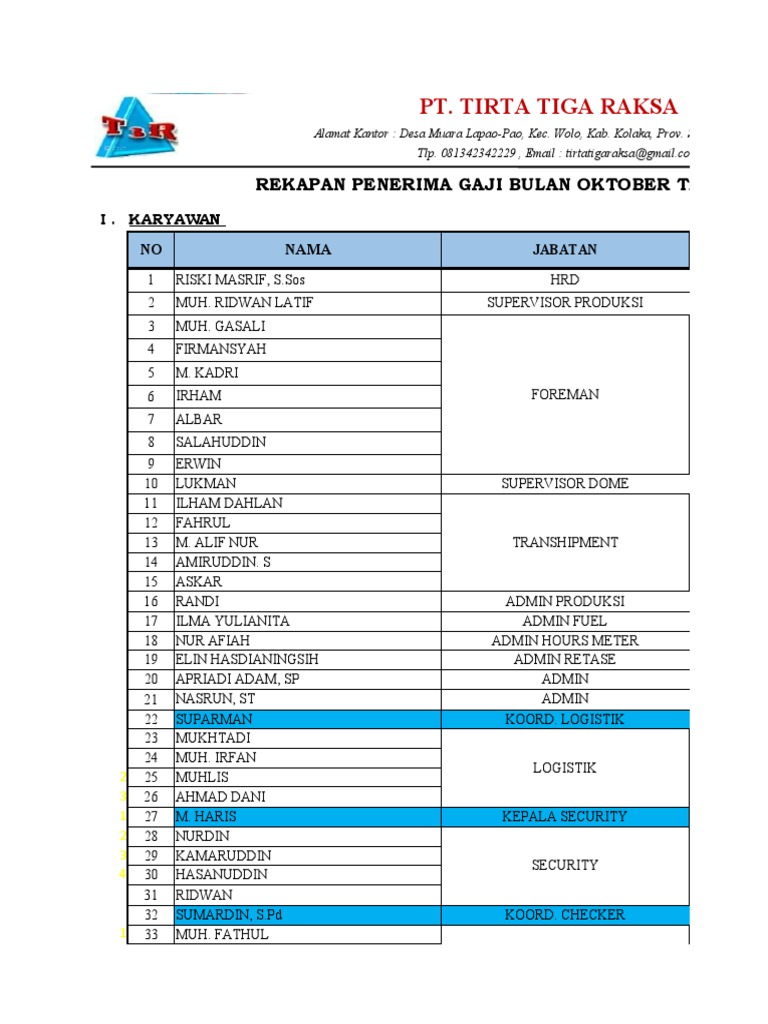 Rekap Gaji Karyawan Oktober 2019 | PDF