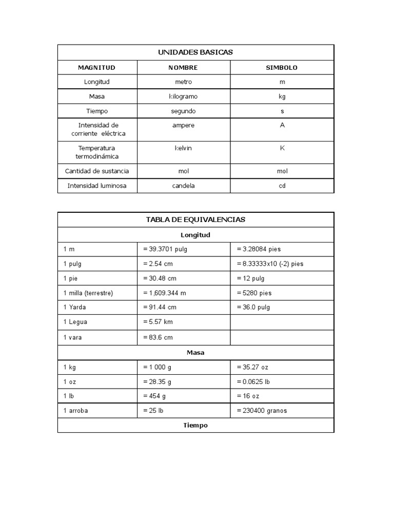 3.1. S01. - Recurso - Tabla - de - Conversión - de - Unidades | PDF | Kilogramo | Litro