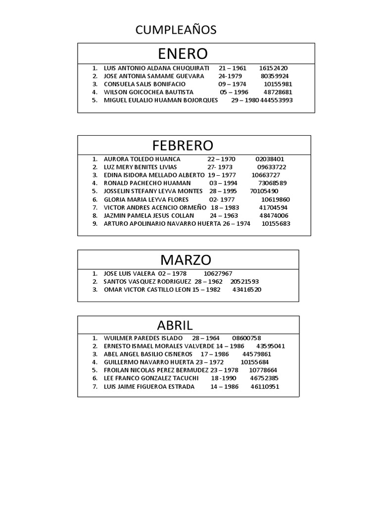 Cumpleaños por Mes y Año | PDF