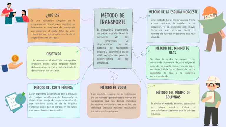 Metodo de Transporte | PDF | Transporte | Matemáticas Aplicadas