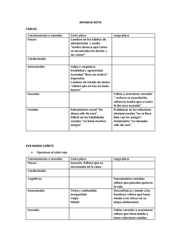 Infancia Rota | PDF | Las emociones | Autoestima