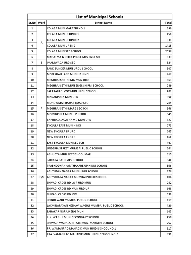 Mumbai Municipal Schools List | PDF | South Asia