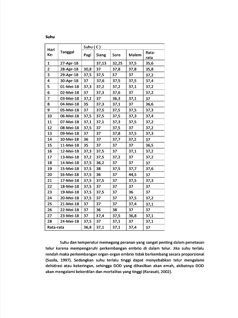 PDF Suhu Dan Kelembaban - Compress | PDF