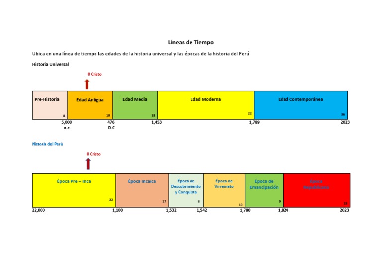 Líneas de Tiempo: Ubica en Una Línea de Tiempo Las Edades de La ...