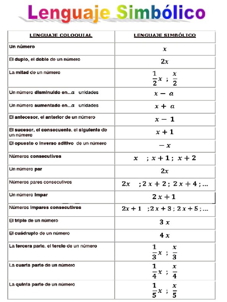 LENGUAJE COLOQUIAL-SIMBÓLICO | PDF