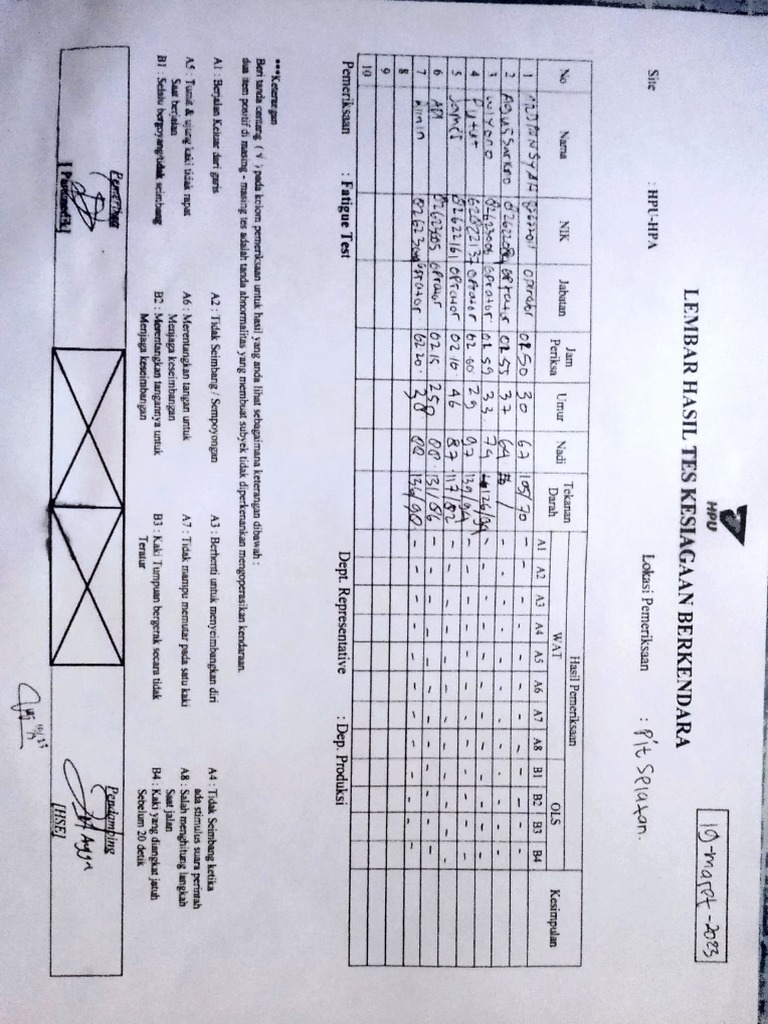 Monitoring Fatigue Test | PDF