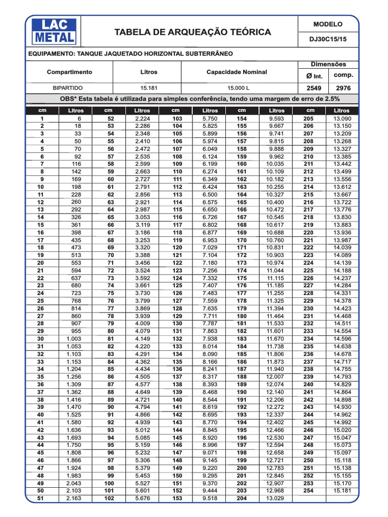 Tabela Tanque 30 Bipartido 15x15 DJ30C15.15 | PDF