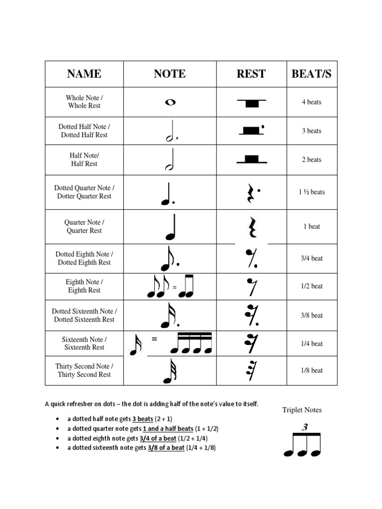 Name Note Rest Beat/S: Triplet Notes | PDF | Tempo | Musical Forms