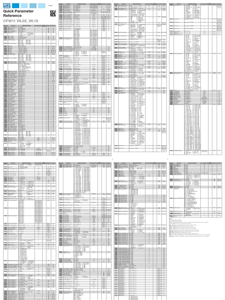 CFW11 V6.0X - V6.1X: Quick Parameter Reference | PDF | Physical Quantities | Electrical Engineering