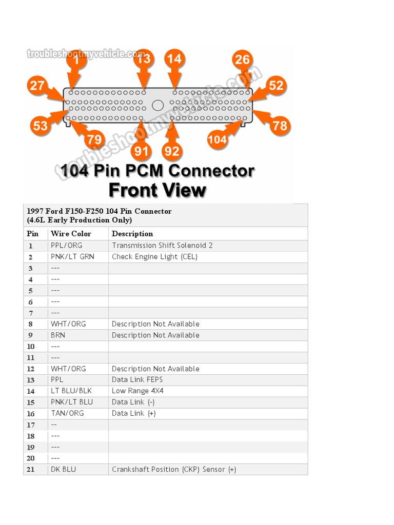 97 f150 Pinout | PDF | Ignition System | Systems Engineering