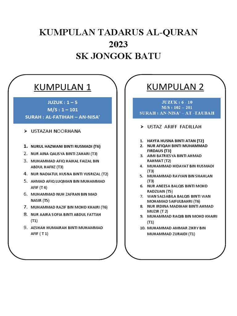 Kumpulan Tadarus Al Quran 2023 | PDF