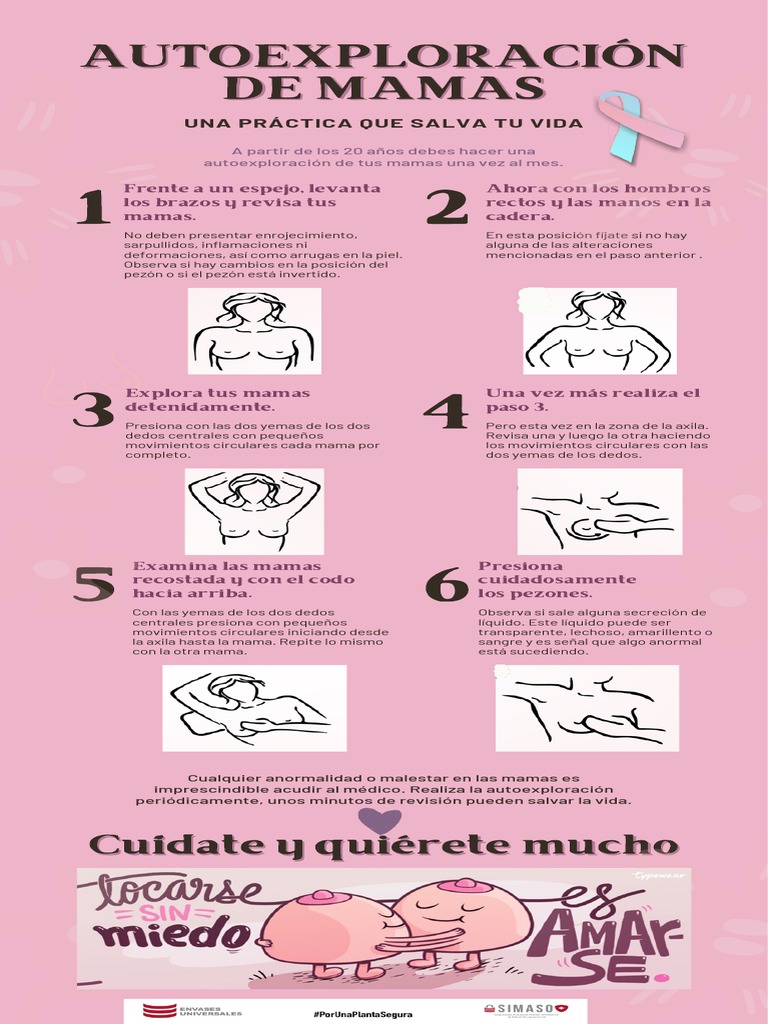 Guía de Autoexploración de Mamas | PDF