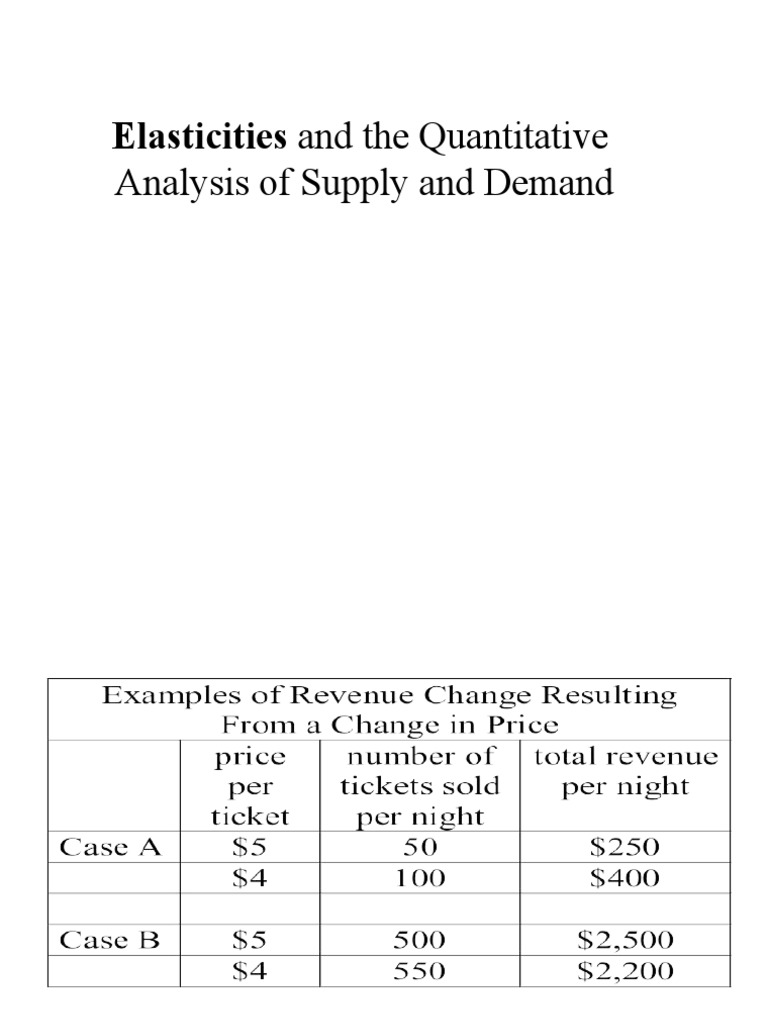 Understanding Elasticity and Its Impact on Supply and Demand | PDF ...