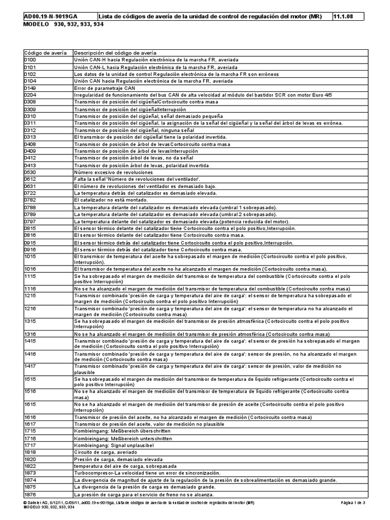 Codigos Motor MR | PDF | Transmisor | Ciencias fisicas