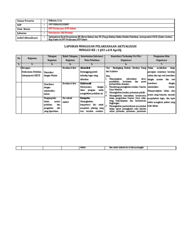 LAP MINGGUAN KE 1 Latsar-XCII - SILFIANTI | PDF