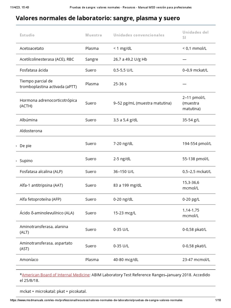 Pruebas de Sangre - Valores Normales - Recursos - Manual MSD Versión para Profesionales | PDF ...