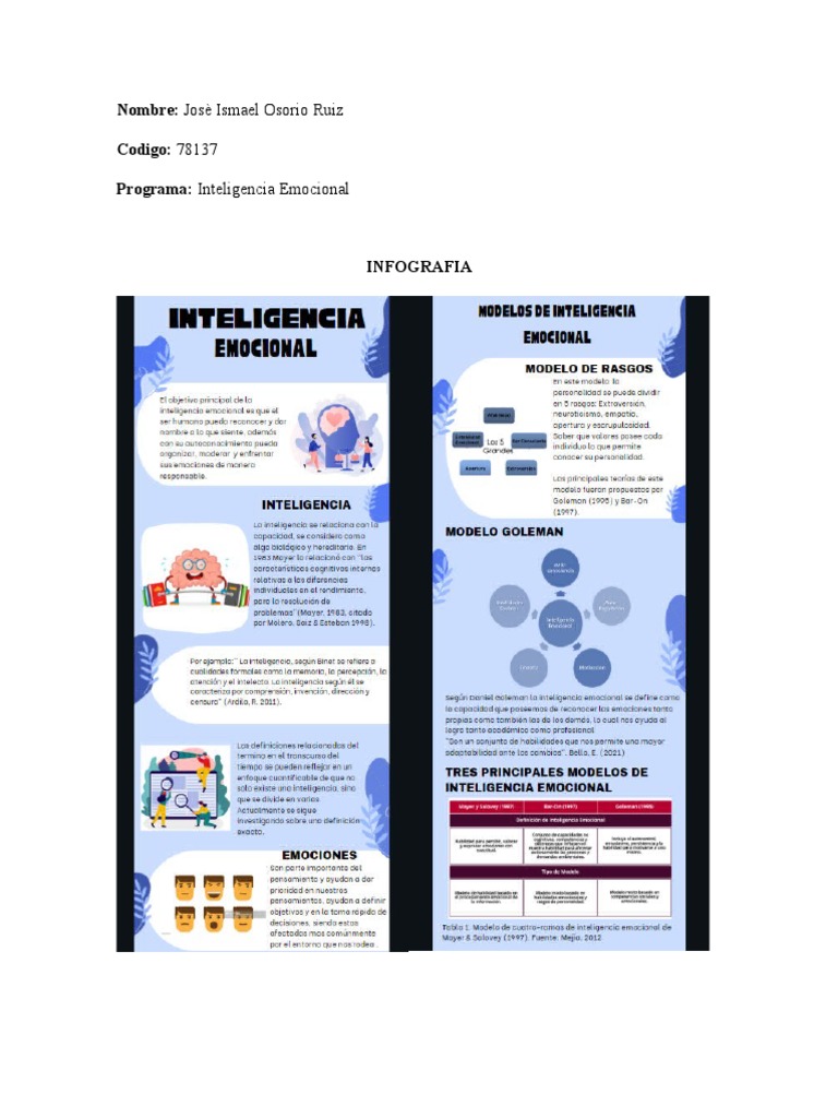 Actividad N 1 Infografía - Inteligencia Emocional y El Modelo de Mayer & Salovey | PDF